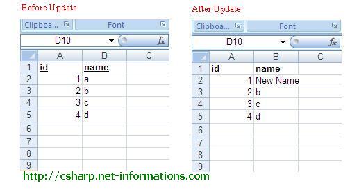  How To Update Data In Excel File Using OLEDB